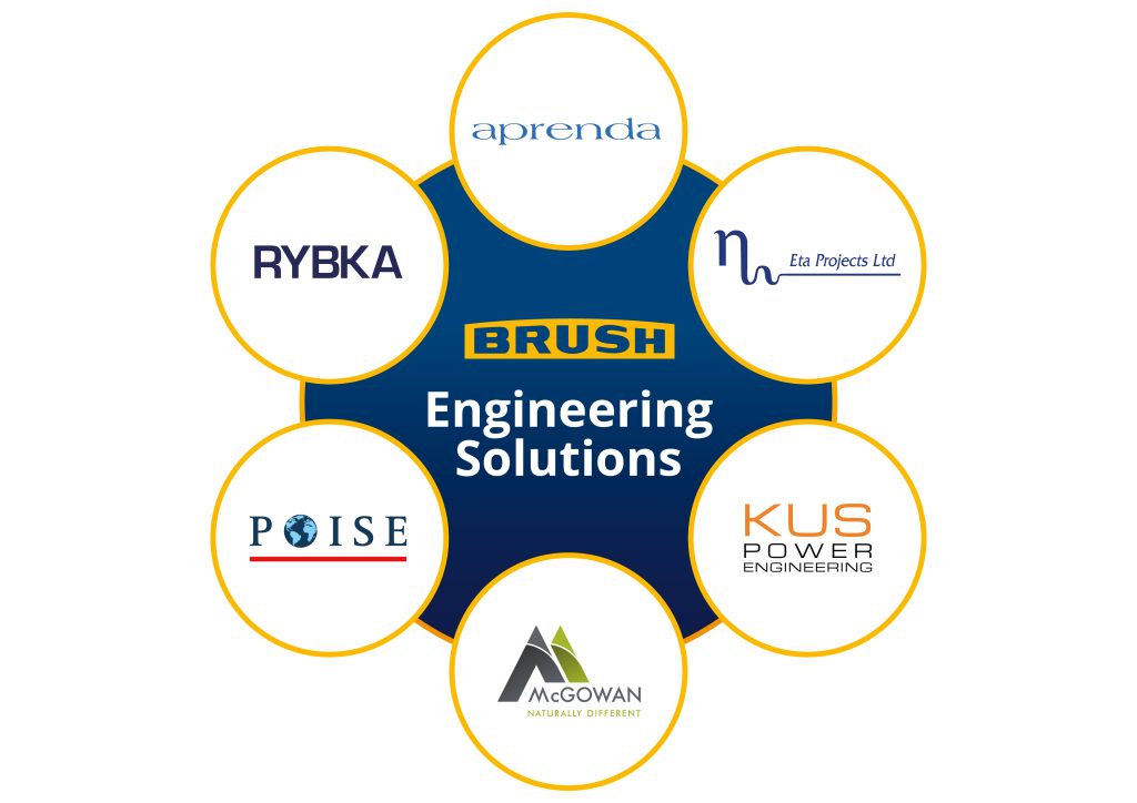 Engineering Solutions - BRUSH