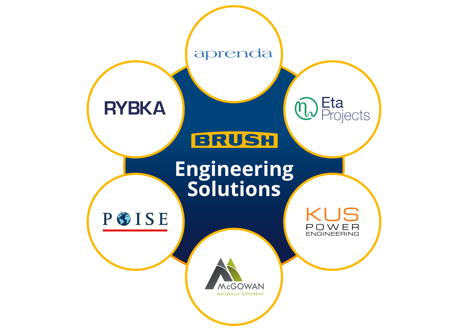 Engineering Solutions - BRUSH